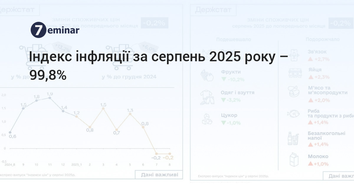 7eminar | Індекс інфляції за серпень 2025 року – 99,8%