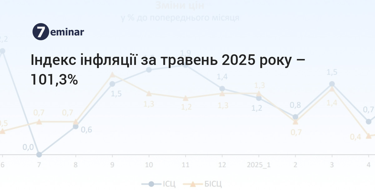 7eminar | Індекс інфляції за травень 2025 року – 101,3%