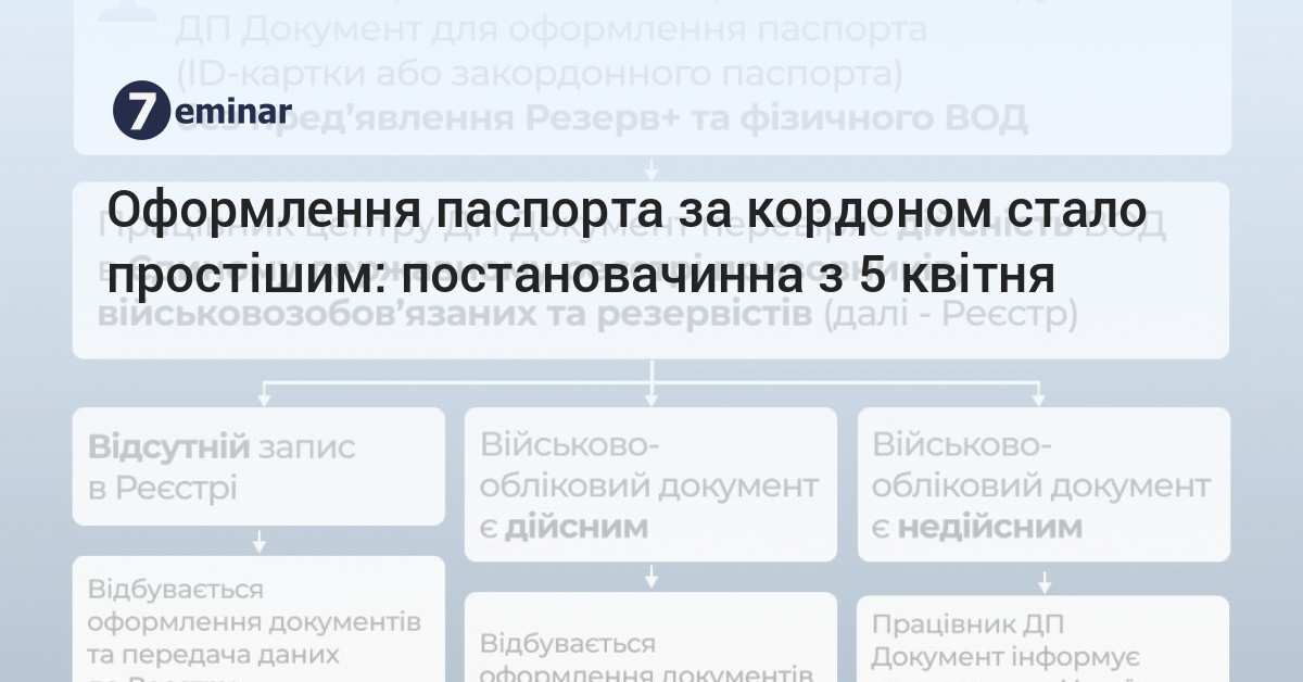7eminar | Оформлення паспорта за кордоном стало простішим: постановачинна з 5 квітня