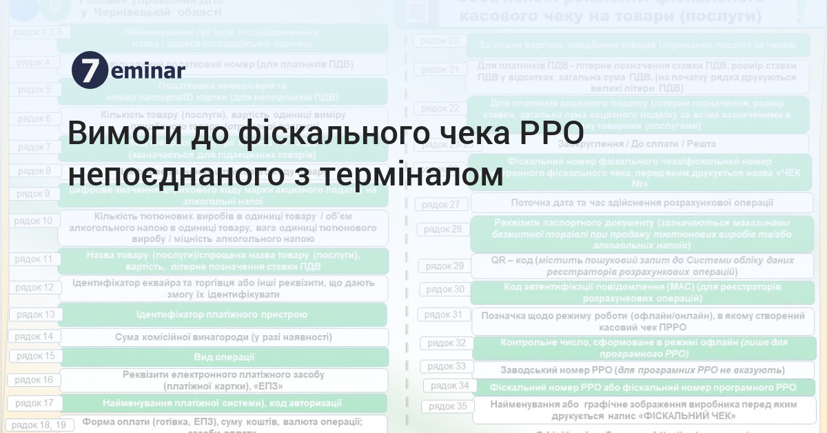 7eminar | Вимоги до фіскального чека РРО непоєднаного з терміналом